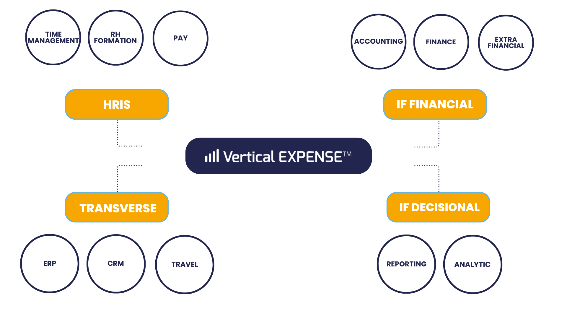 HRIS integration | Simplify expense claim management
